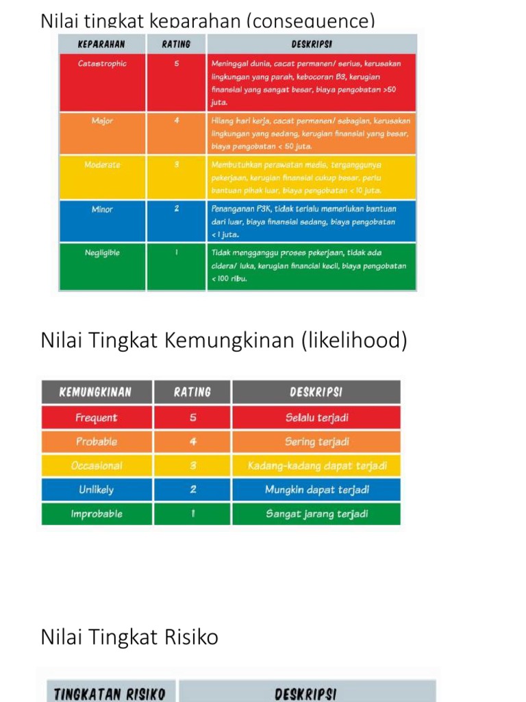 Risk Matrix 5 X 5 | PDF