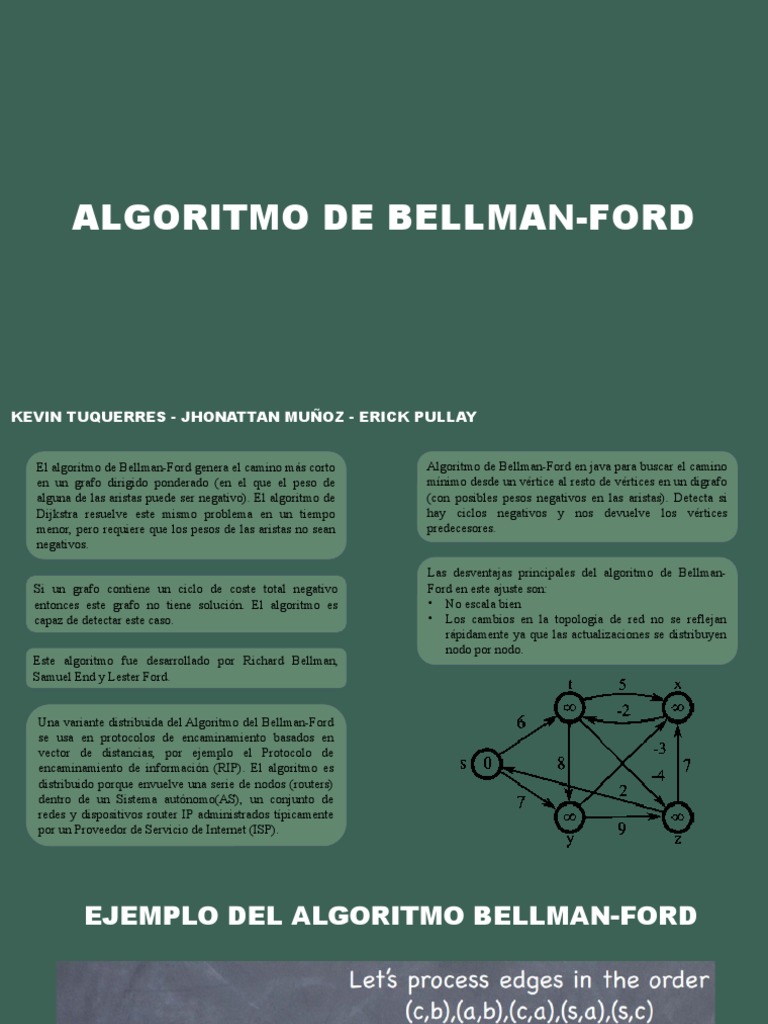 Algoritmo de Bellman Ford | PDF