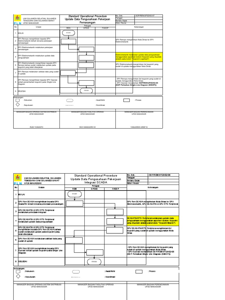 Sop - Ren.up2d.02-07 Flow Updating Data Pengusahaan | PDF