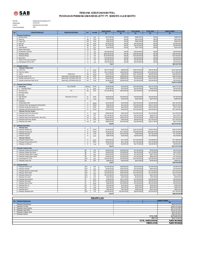 2 BOQ Mess Jetty SAB | PDF