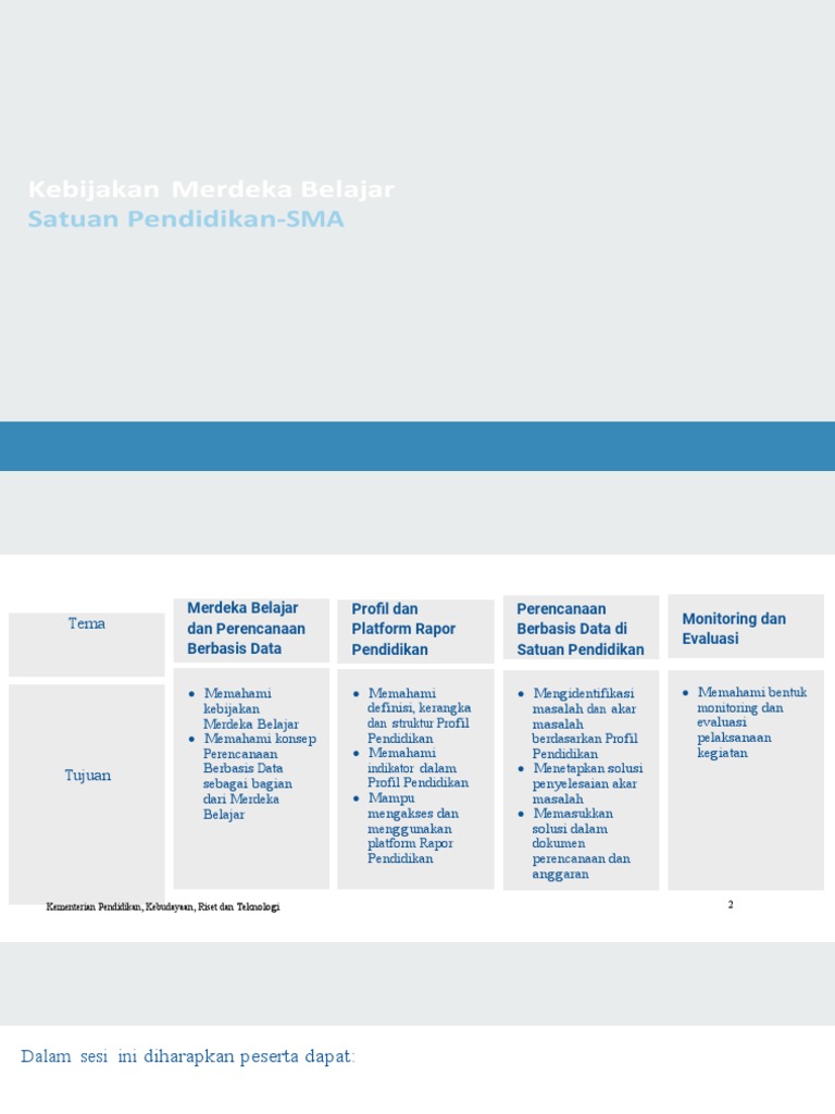 Indikator Rapor Pendidikan | PDF