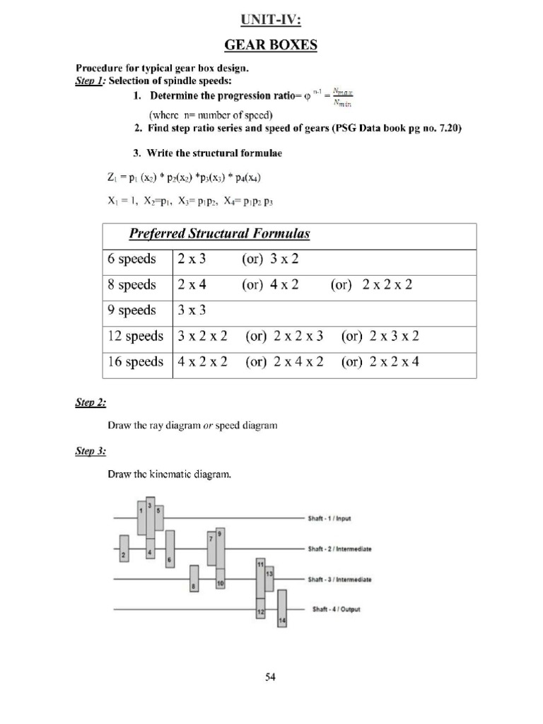 Rohini 87361325222 | PDF