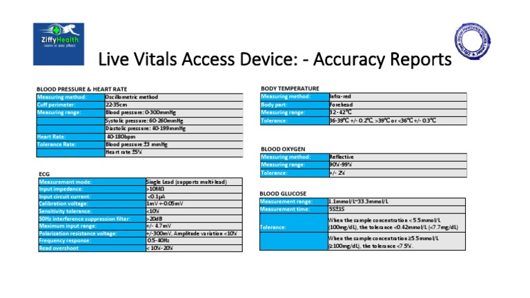 Lvad Accuracy Reports | PDF