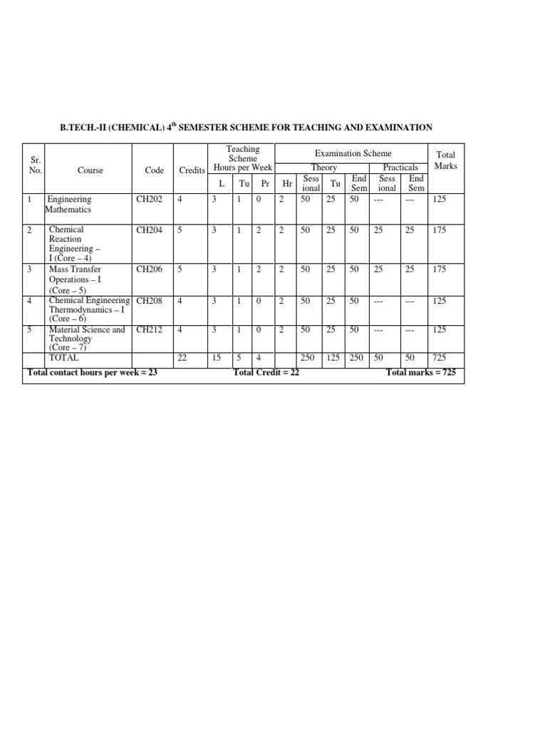 4rth Sem Syllabus | PDF | Heat | Thermodynamics