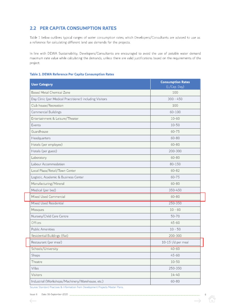 Water Consumption As Per DEWA | PDF