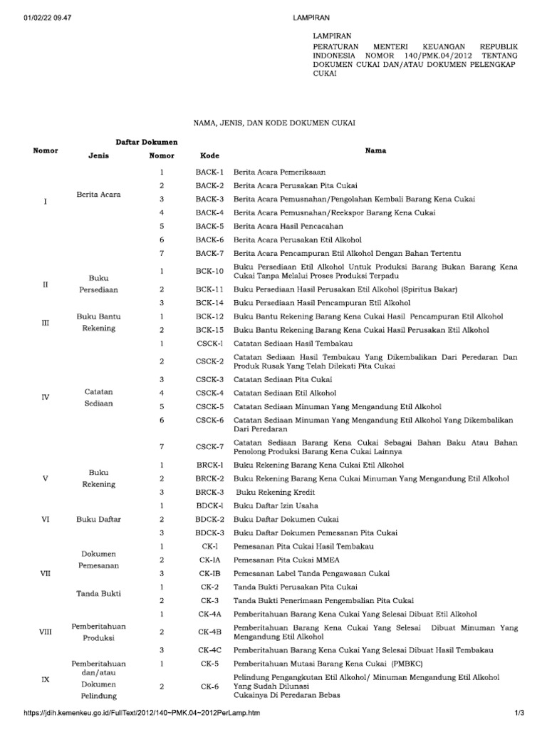 Lampiran PMK 140 2012 Tentang Dokumen Cukai | PDF