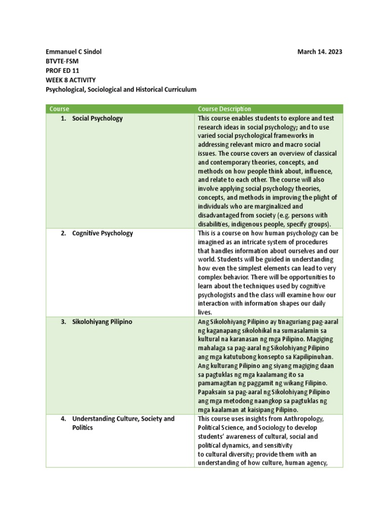 Week 8 Activity | PDF | Psychology | Social Psychology