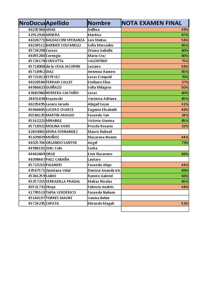 Notas Finales 10 | PDF