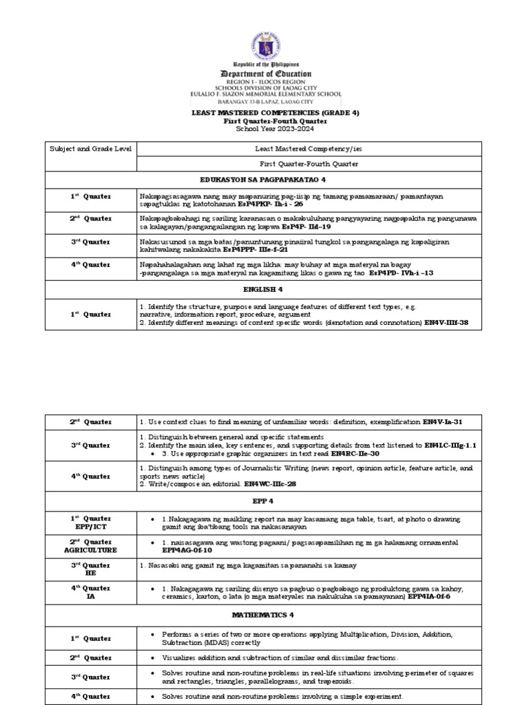 Grade 4 Least Mastered Competencies 1st 4th QUARTER | PDF