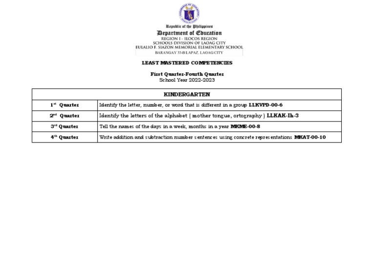 Kindergarten Least Mastered Competencies | PDF
