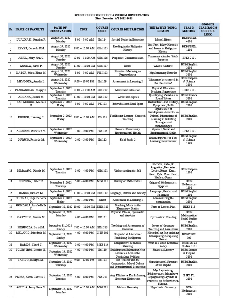 Dean Schedule of Class Observation - First Semester AY 2022 2023 | PDF