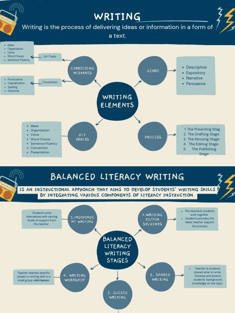 Writing Summary | PDF