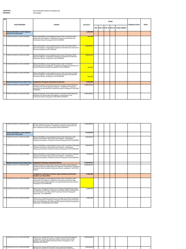 Bku RPK Sep & Okt 2021 | PDF