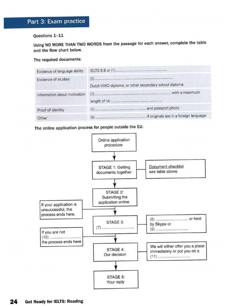 Exercise 3 Complete The Table and Flow Charts | PDF