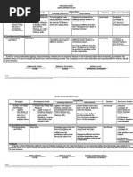 IPCRF-developmentplan Sample 2024 | PDF