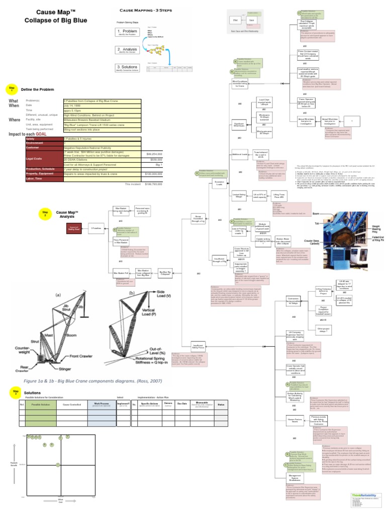 36x48 Poster of Big Blue Crane Collapse v8 | PDF | Wound | Crane (Machine)