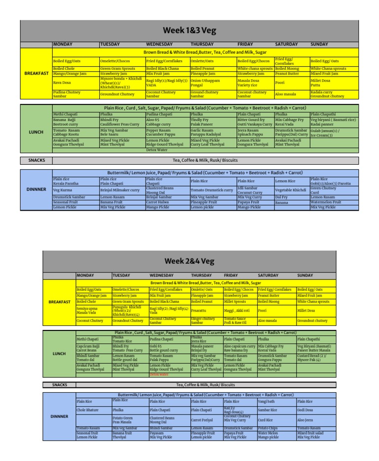 South Menu Veg | PDF | Pickling | Chutney