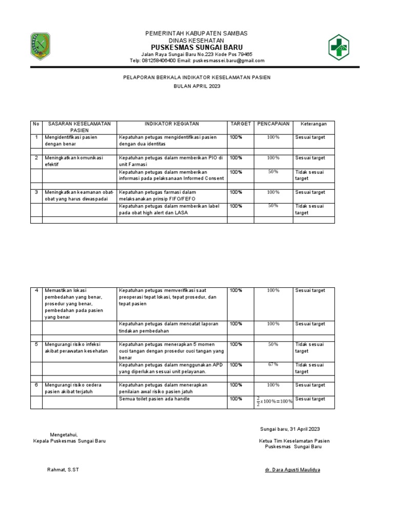 Pelaporan Indikator Keselamatan Pasien | PDF