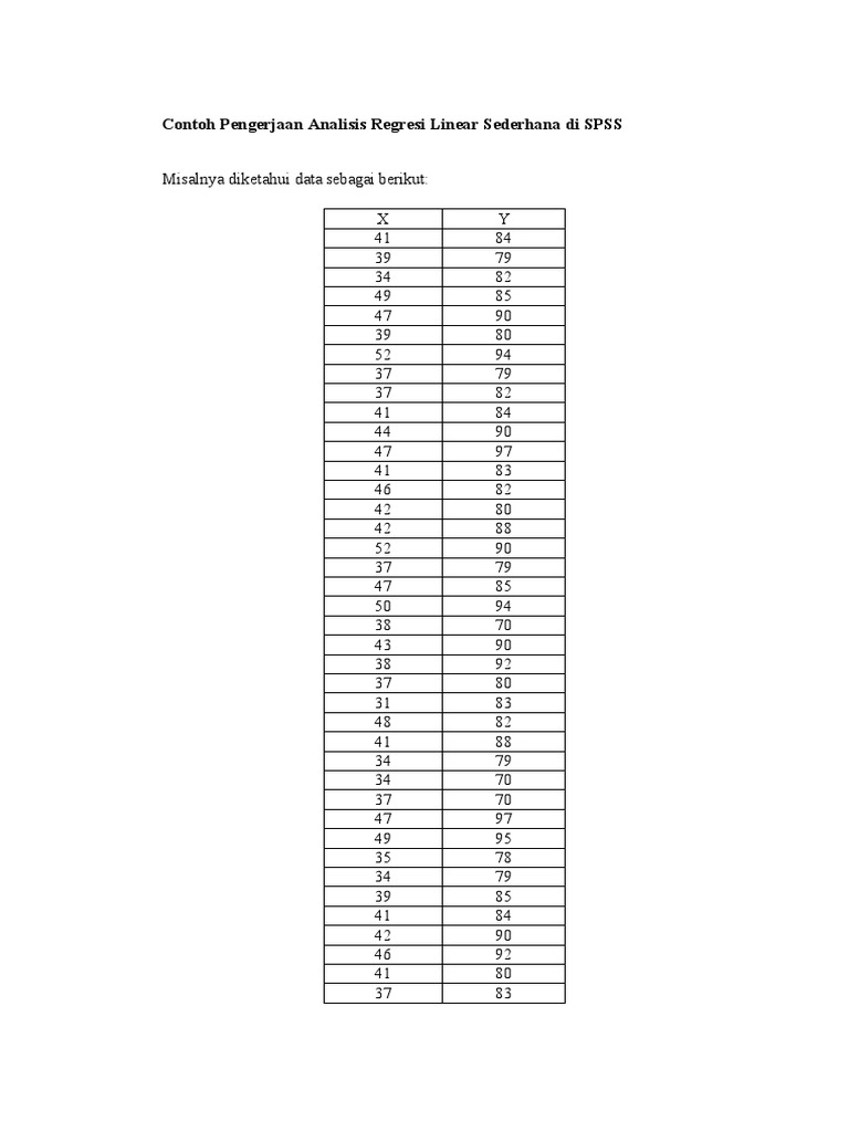 Contoh Analisis Regresi di SPSS | PDF