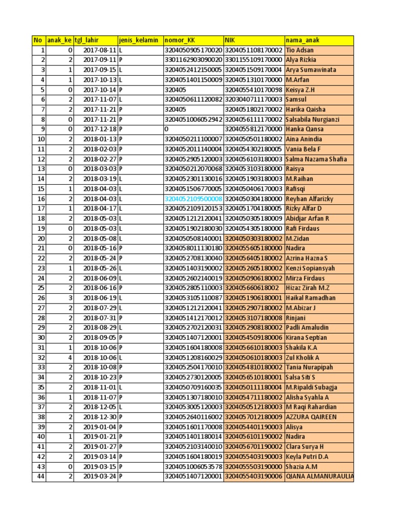 Iden 06 CIMEKAR Juli | PDF