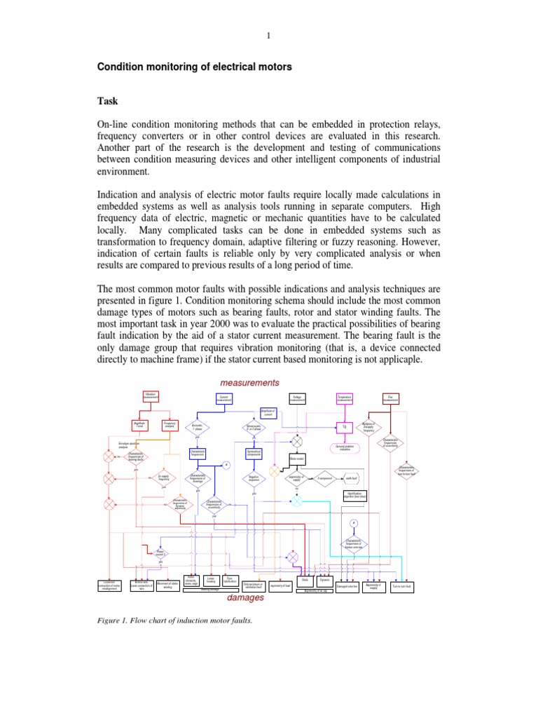 Condition Monitoring of Electrical Motors | PDF