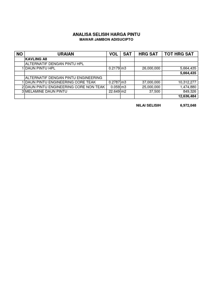 Analisa Selisih Harga Pintu HPL Dengan Engineering | PDF