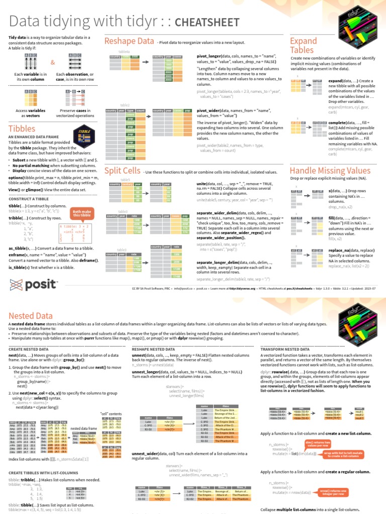 Tidyr | PDF