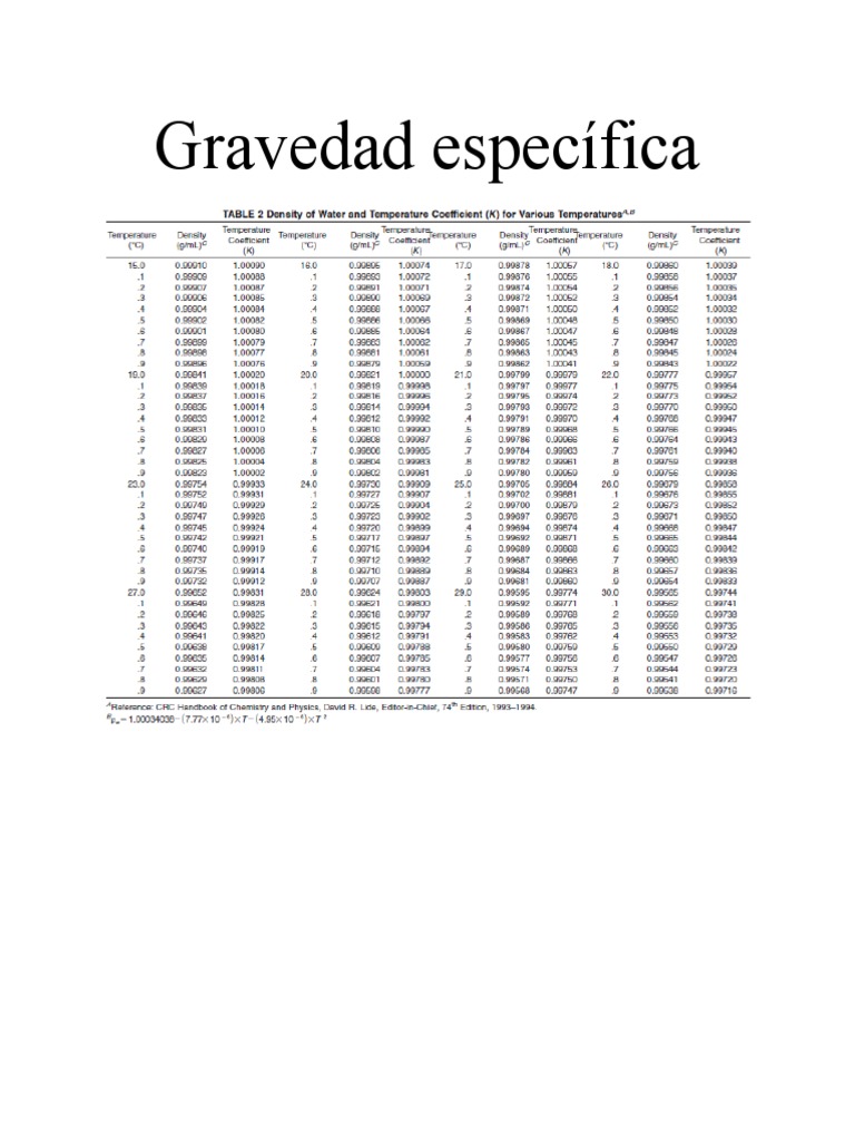 Gravedad Específica | PDF