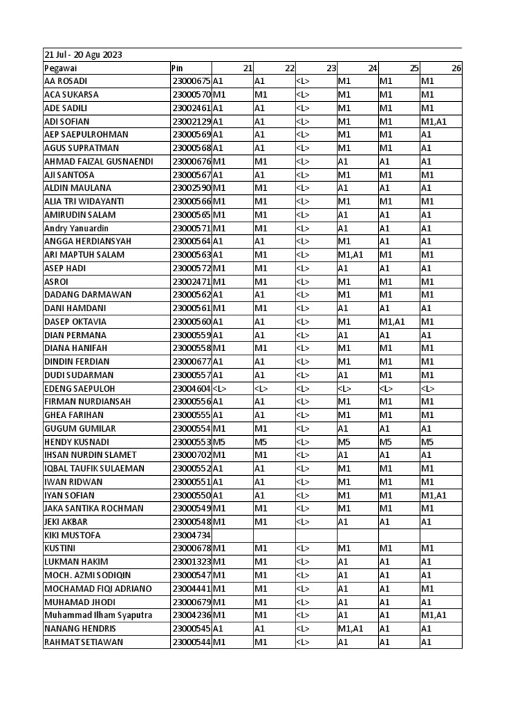 Template Jadwal Shift | PDF