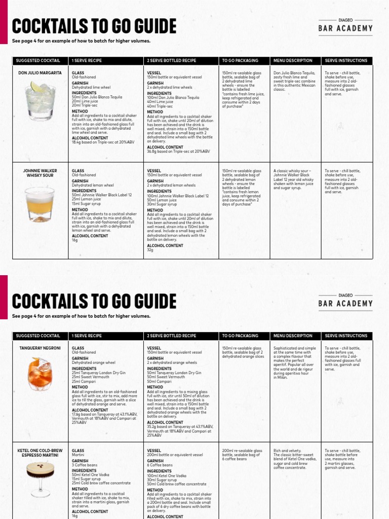 Cocktails To Go Guide | PDF