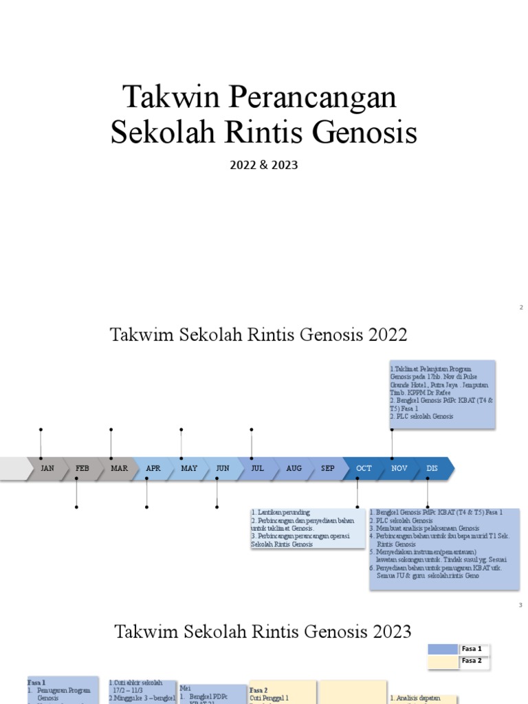 Takwim Genosis Program 2022 | PDF