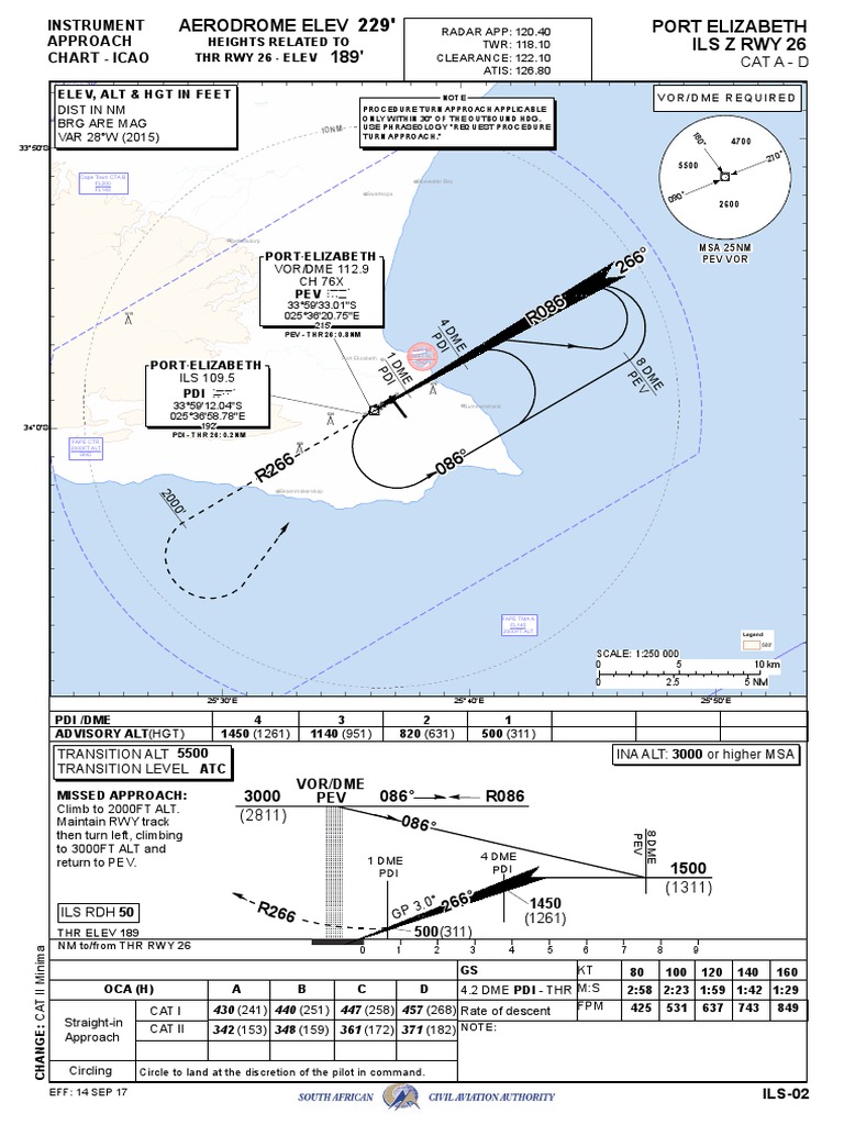ILS Approach Chart for RWY 26 at Port Elizabeth | PDF | Transport | Air ...