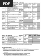 Roundup Weedkiller GC Mixing Rates | PDF | Litre | Herbicide