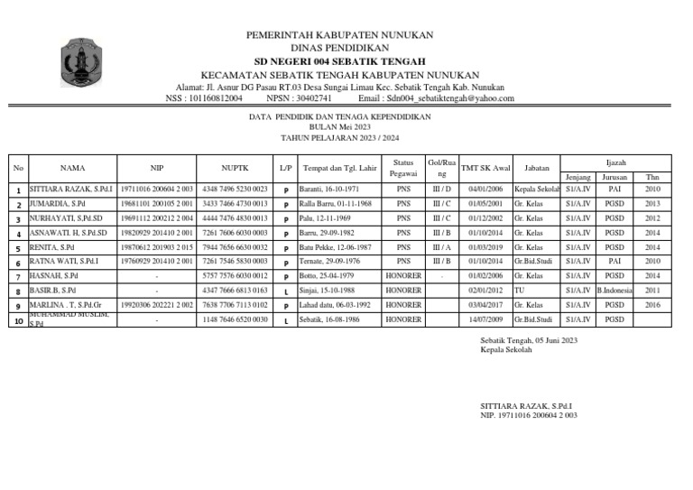 Data PTK SDN 004 SBTH | PDF