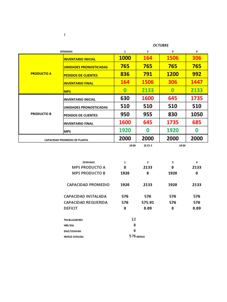 Ejercicio de Mps en Equipo | PDF