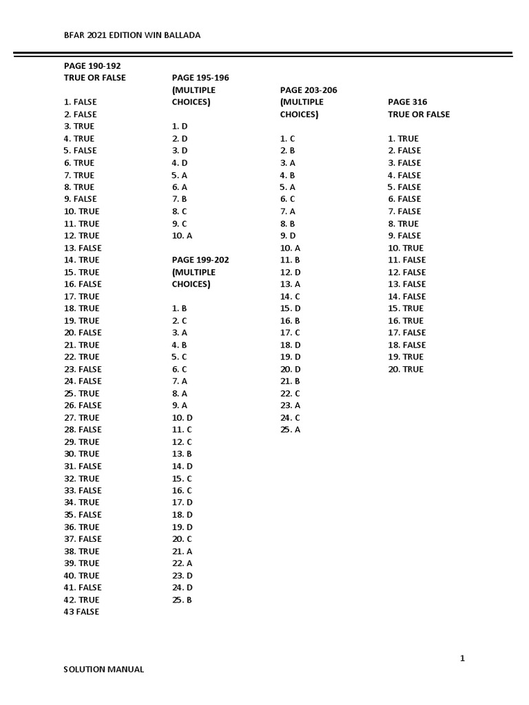 SOLMAN 2021 by Ballada | PDF