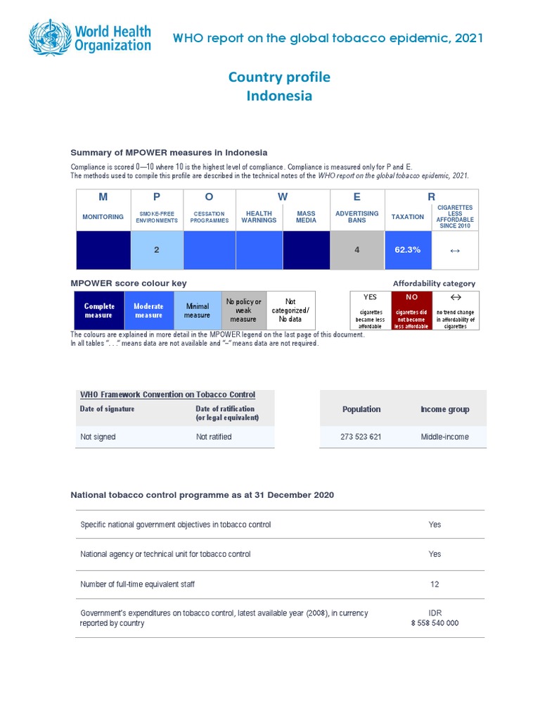 Who - Report Global Mpower - 2021 - Indonesia | PDF | Tobacco Smoking ...