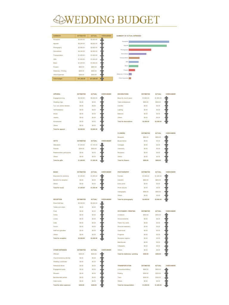 Wedding Budget Template | PDF