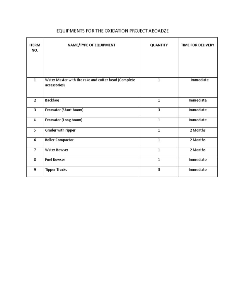 Oxidation Project Equipment List | PDF