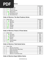 The ClanGen Mod Masterlist | PDF
