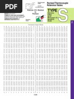 Type K Thermocouple Reference Table PDF | PDF | Thermocouple ...