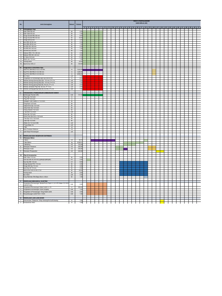 Rencana Kerja | PDF | Plumbing | Gas Technologies