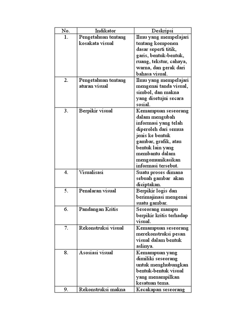 Indikator Literasi Visual | PDF | Seni