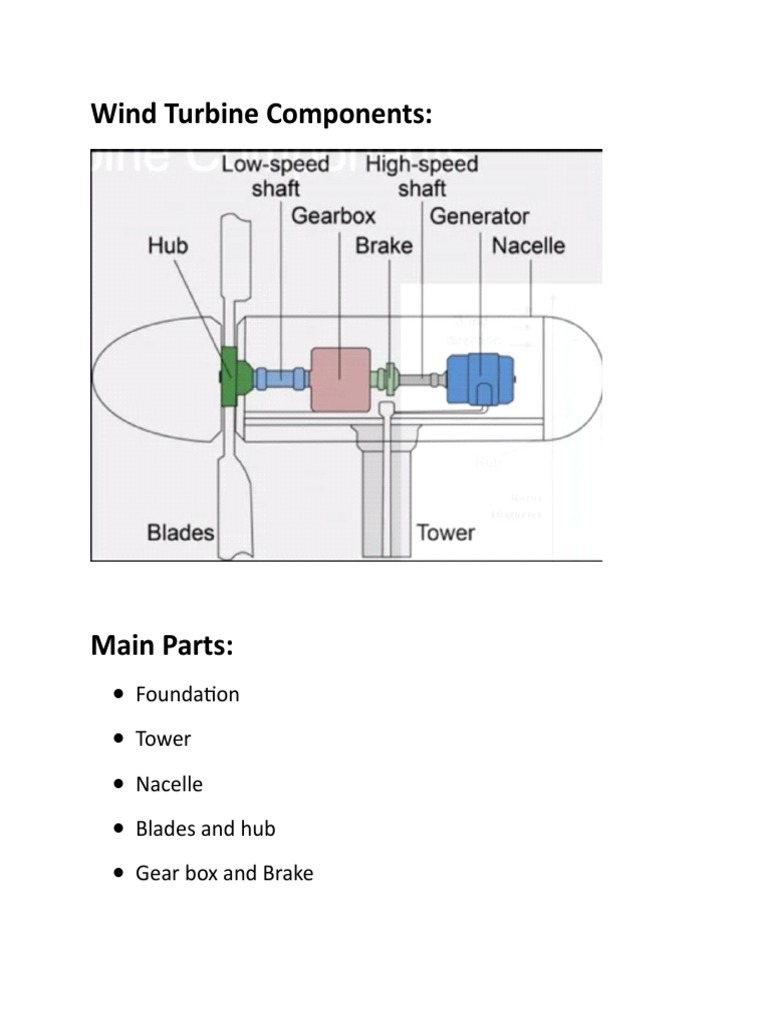 Wind Turbine Components | PDF