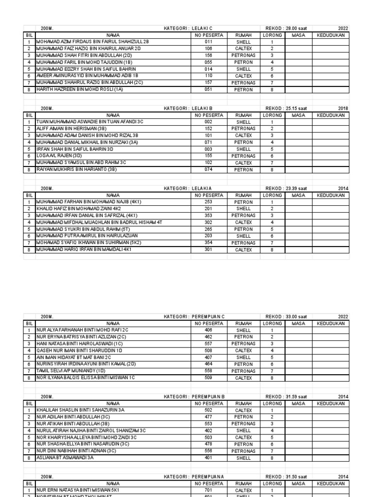 Sukan Tahunan - 200M-3 | PDF