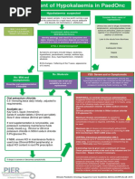 Electrolyte Repletion Guideline | PDF | Magnesium | Potassium