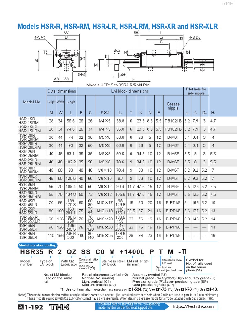 Models HSR-R, HSR-RM, HSR-LR, HSR-LRM, HSR-XR and HSR-XLR: Hsr35 R 2 QZ ...
