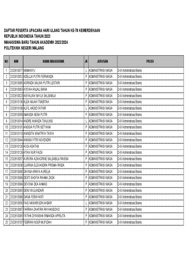 Daftar Peserta Upacara Hut Ri Maba Tahun 2023 | PDF