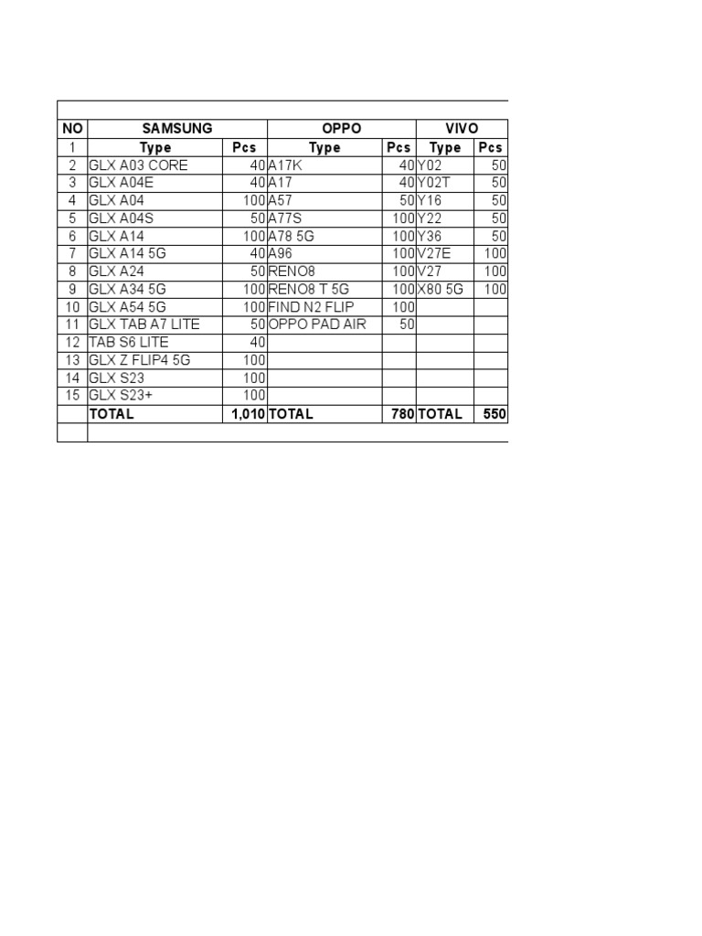 Data Anggaran Belanja | PDF | Computers