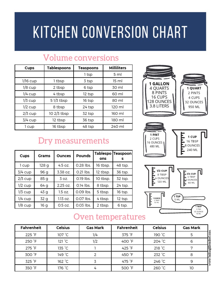 Kitchen-conversion-chart-printable | PDF